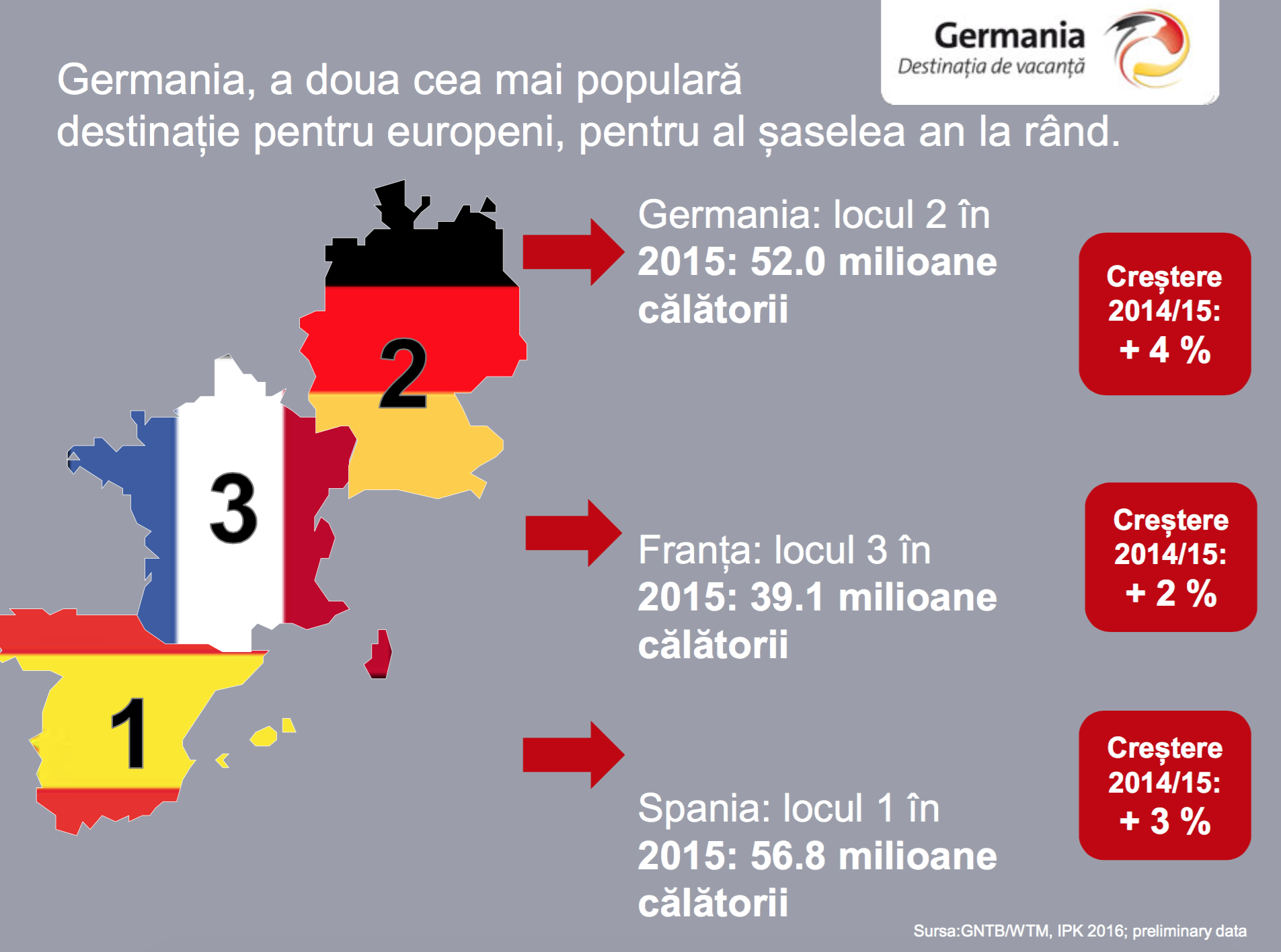 Romania in primele 20 de piete pentru turismul de incoming in Germania ...